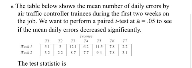 Solved The table below shows the mean number of daily errors | Chegg.com