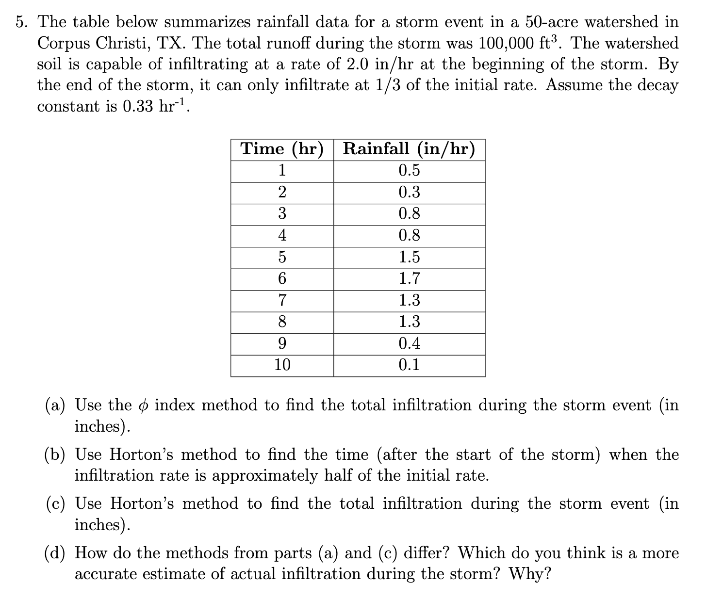 Solved The table below summarizes rainfall data for a storm | Chegg.com