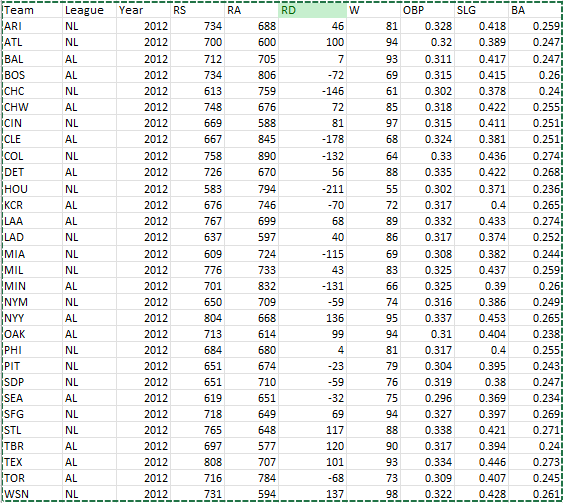 Solved The dataset below contains team performance data from | Chegg.com