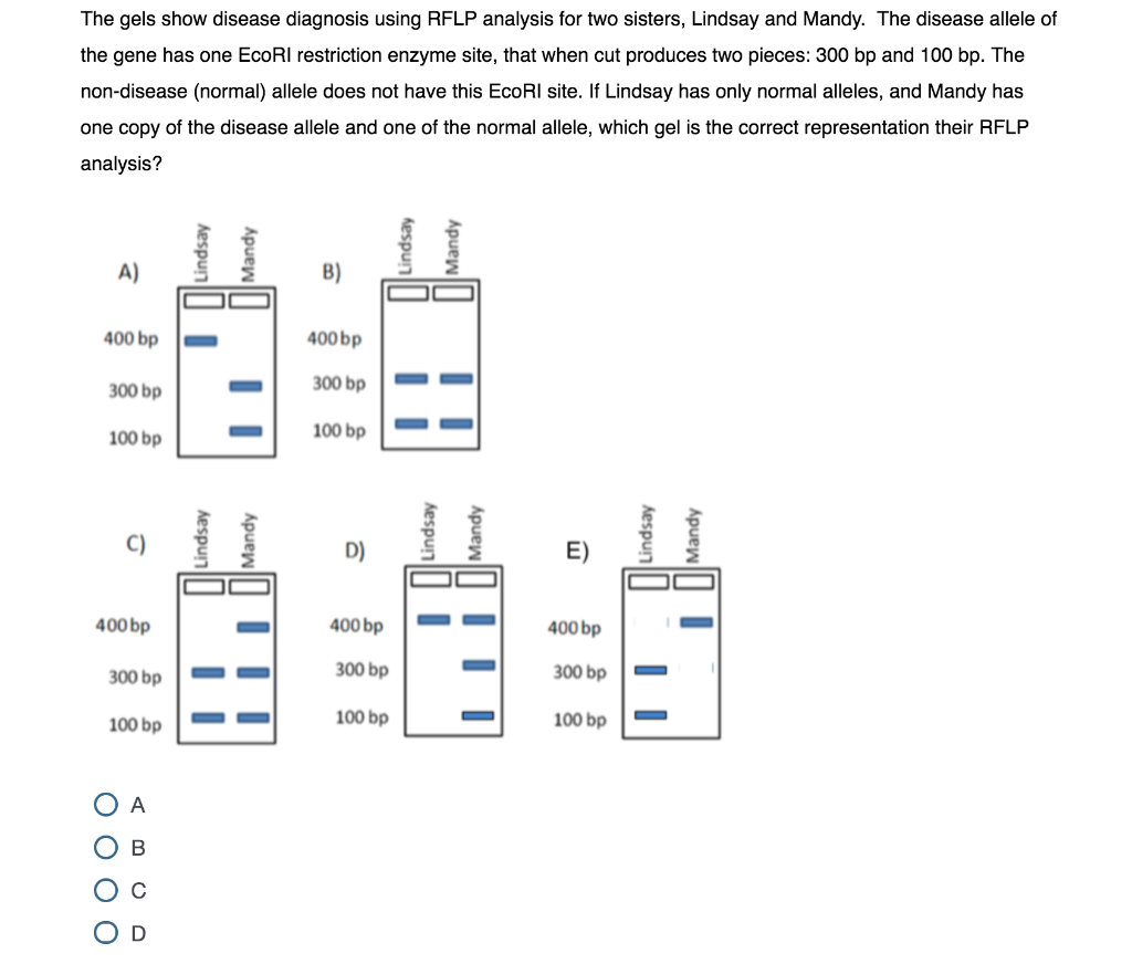 Solved The gels show disease diagnosis using RFLP analysis | Chegg.com