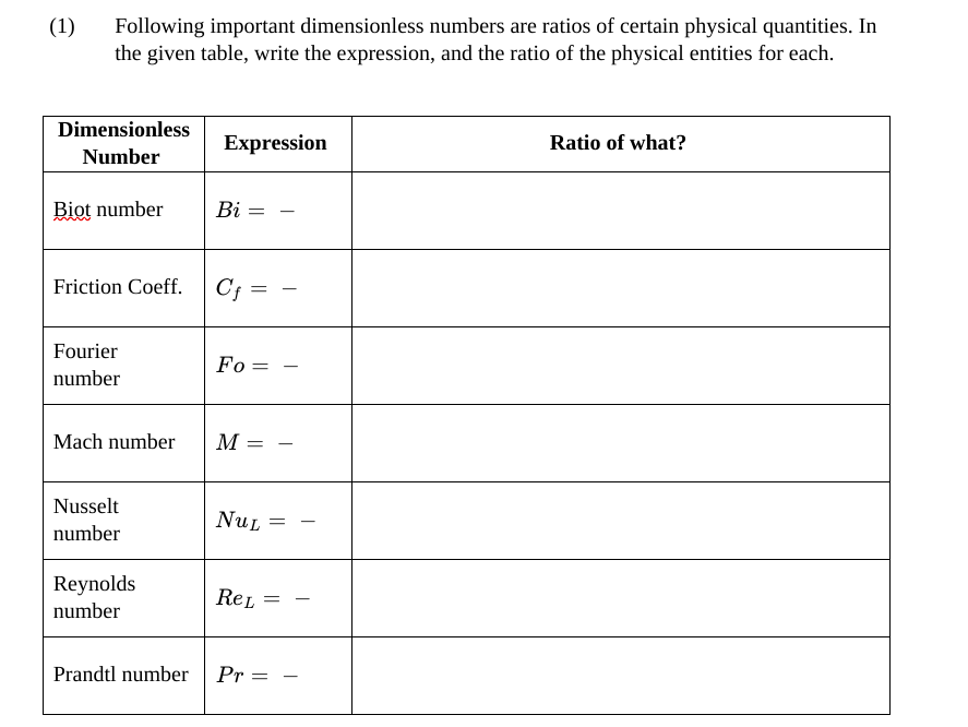 Solved (1) Following important dimensionless numbers are | Chegg.com