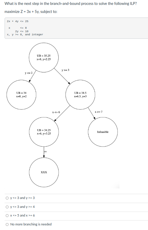 Solved What is the next step in the branch-and-bound process | Chegg.com Solved What is the next step in the branch-and-bound process | Chegg.com