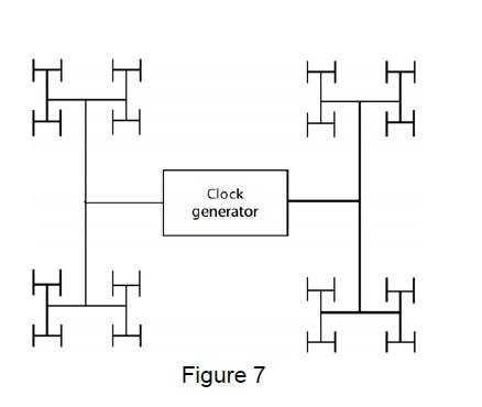 Solved Figure 7 shown a general layout of a H-tree clock | Chegg.com