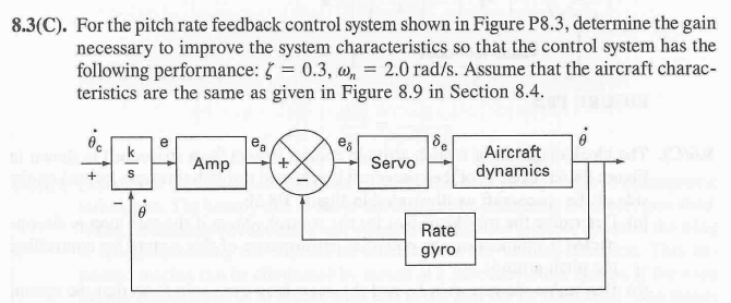 Solved 8.3(C). For the pitch rate feedback control system | Chegg.com
