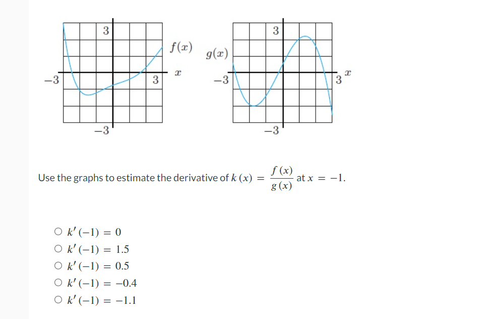 Solved Use the graphs to estimate the derivative of | Chegg.com