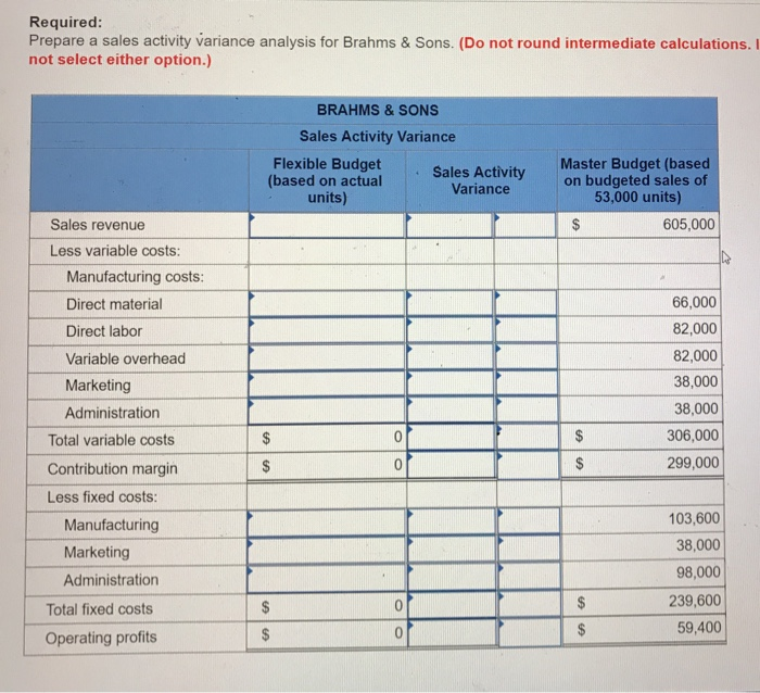 Solved Problem 16-54 Sales Activity Variance (LO 16-3) The | Chegg.com