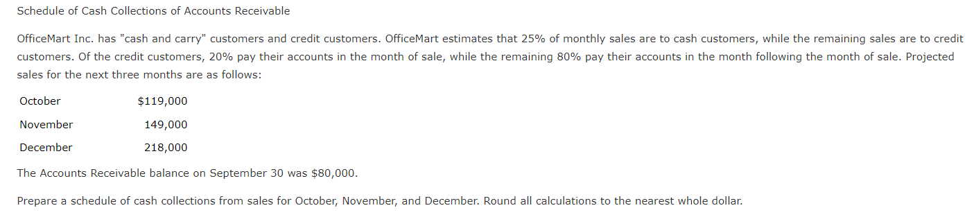Solved Schedule of Cash Collections of Accounts Receivable | Chegg.com