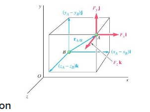 Solved The figure shown gives the moment MB about point B | Chegg.com