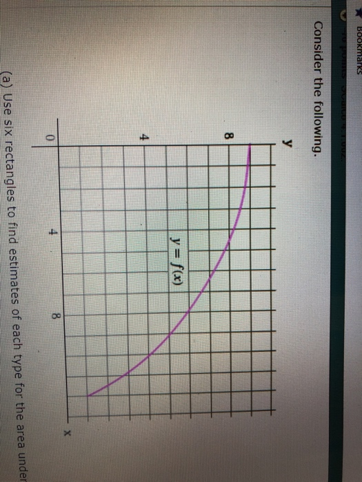 Solved Consider the following 8 y f(x) 0 (a) Use six | Chegg.com Solved Consider the following 8 y f(x) 0 (a) Use six | Chegg.com