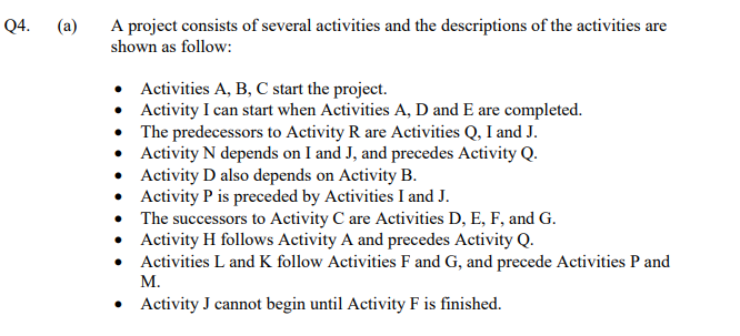 Solved Q4. (a) A project consists of several activities and | Chegg.com
