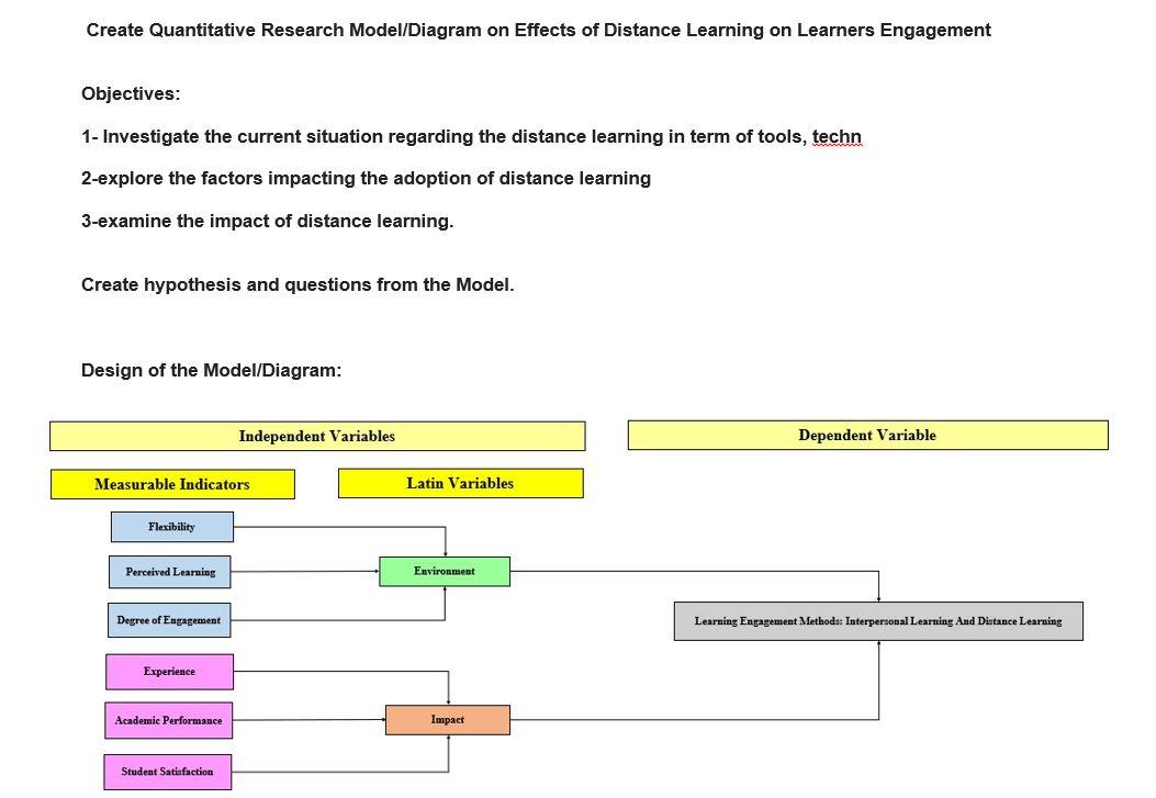 Solved Create Quantitative Research Model/Diagram on Effects | Chegg.com