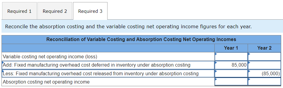 Solved What is the variable costing net operating income in | Chegg.com