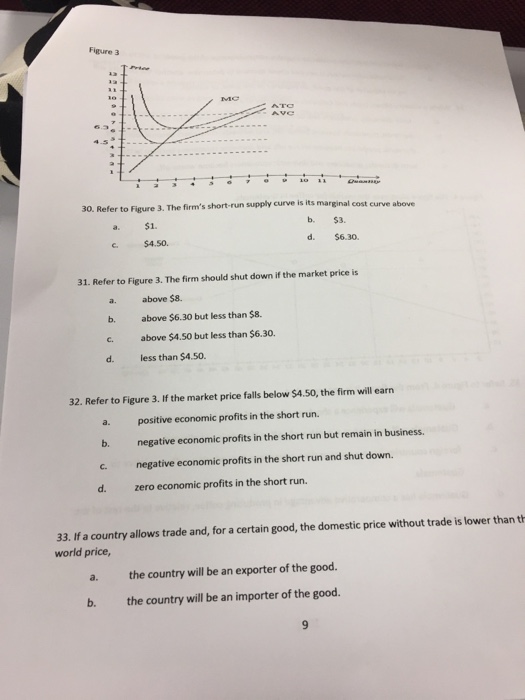 Solved Figure 3 30. Refer to Figure 3. The firm's short-run | Chegg.com