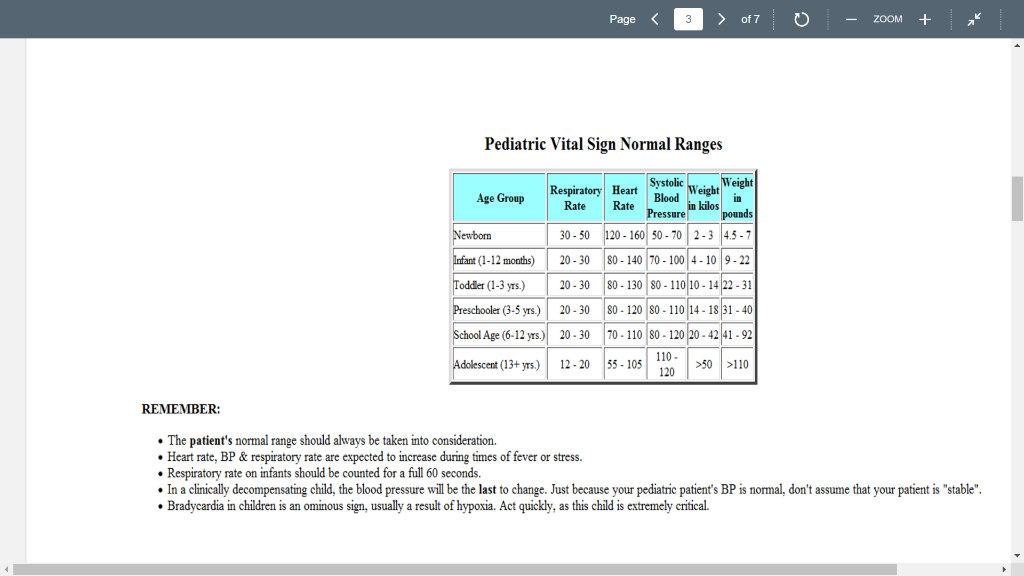 Vital Signs Chart Normal Ranges