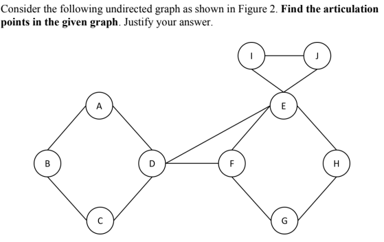 Solved Consider the following undirected graph as shown in | Chegg.com