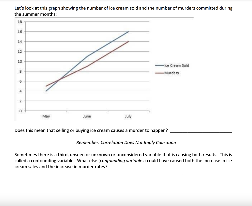 Solved Let's look at this graph showing the number of ice | Chegg.com