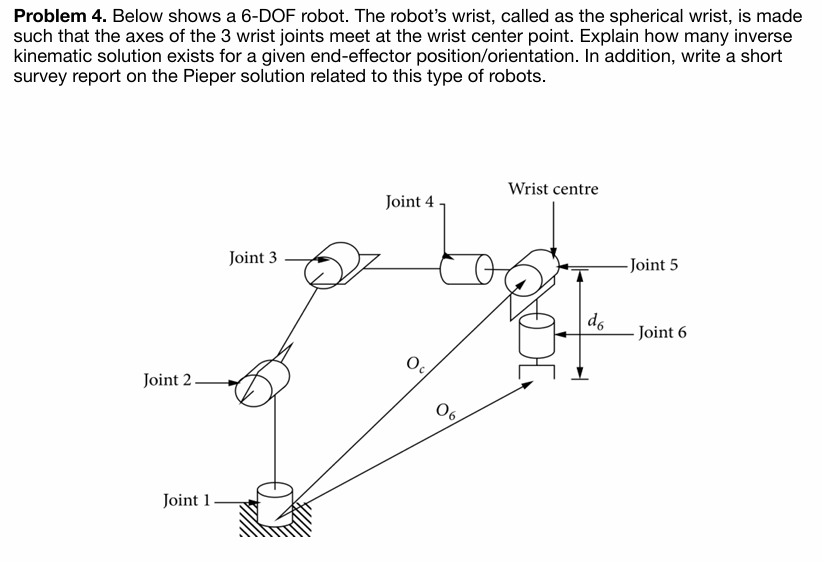 Solved Problem 4. ﻿Below shows a 6-DOF robot. The robot's | Chegg.com