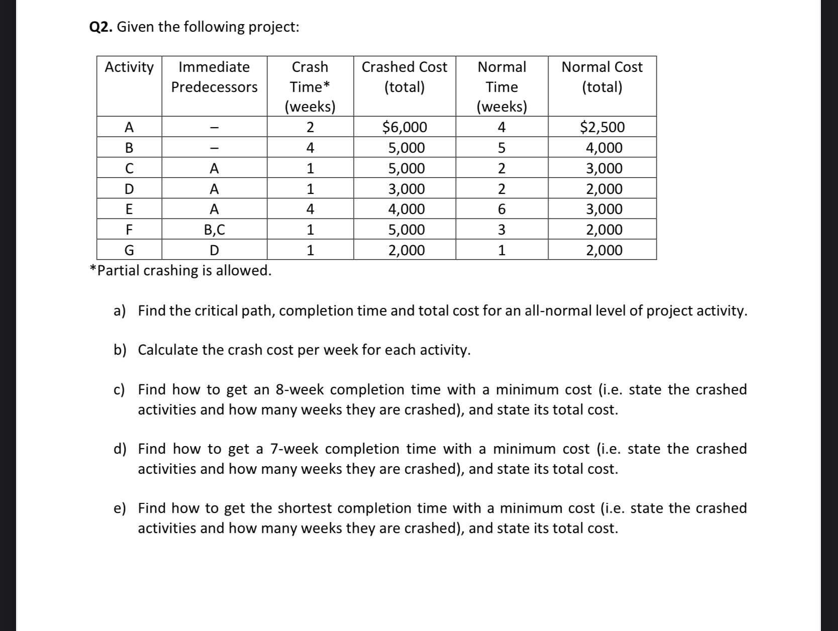 Solved Q2. ﻿Given the following | Chegg.com
