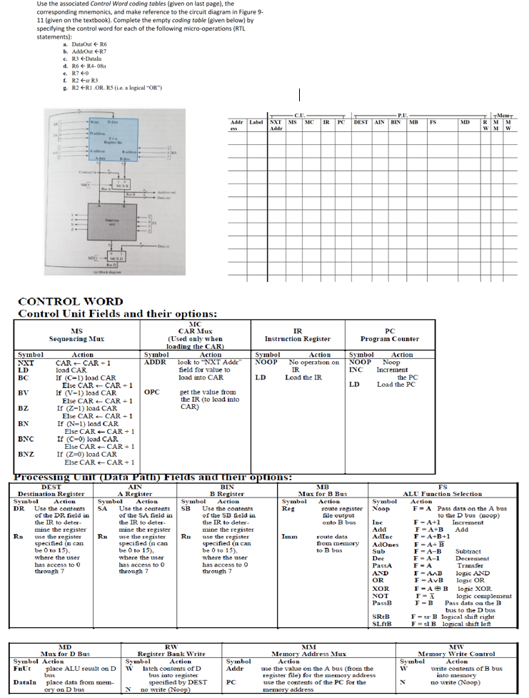 Solved Please complete the blank table. It should be filled | Chegg.com