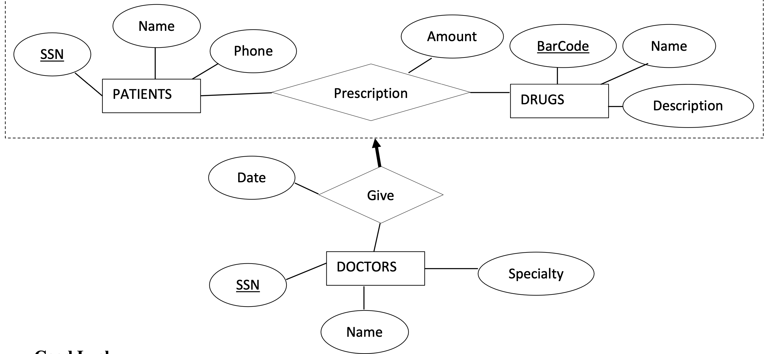 Solved Write Sql Commands To Create The Database Schema That