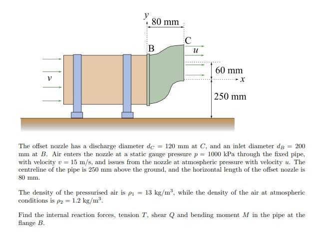 Solved The offset nozzle has a discharge diameter dC = 120 | Chegg.com