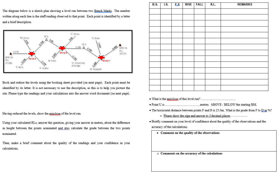 Solved B.S. I.S. E.S RISE FALL R.L. REMARKS a The diagram | Chegg.com