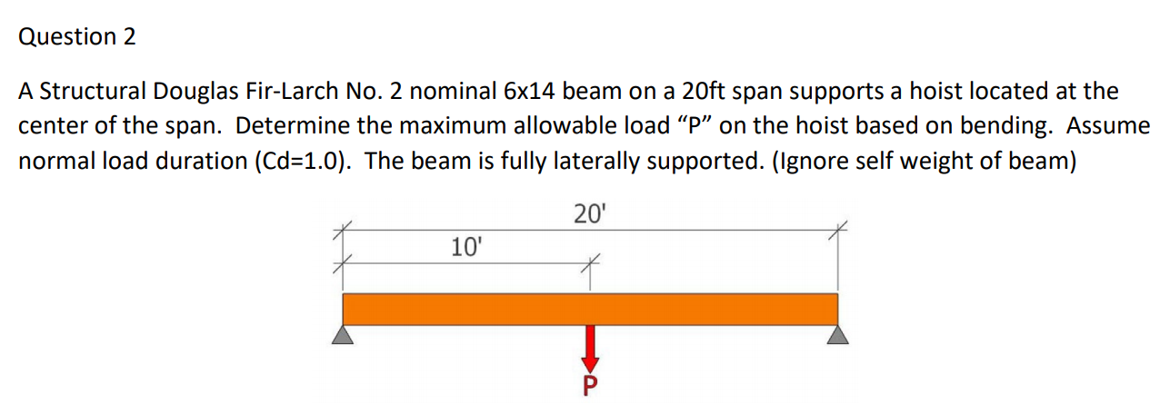 Solved Question 2 A Structural Douglas Fir-Larch No. 2 | Chegg.com