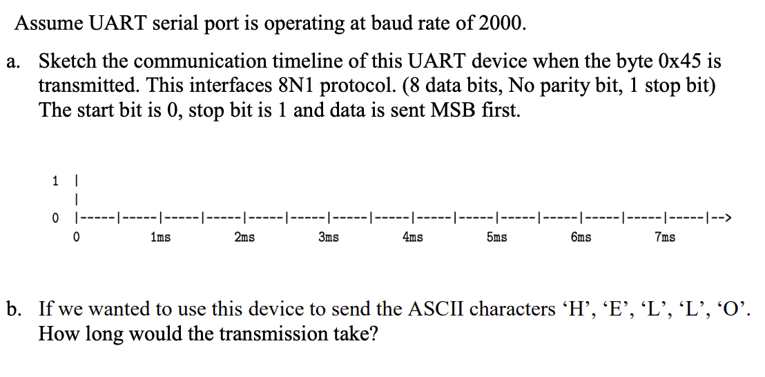 Assume UART serial port is operating at baud rate of | Chegg.com
