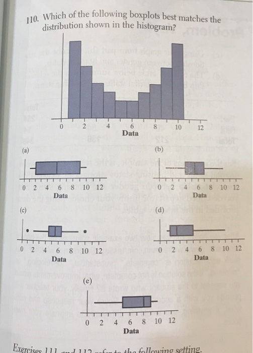 Solved Which of the following boxplots best matches the | Chegg.com