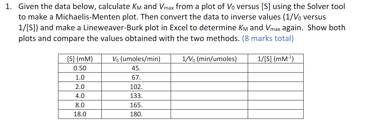 Solved 1. Given the data below, calculate KM and Vmax from a | Chegg.com