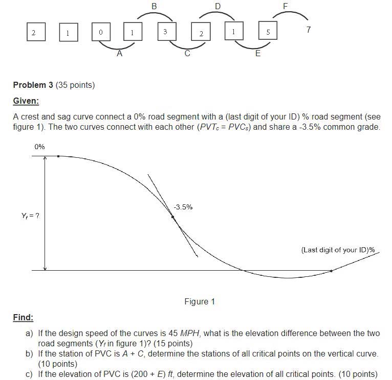 Given: A crest and sag curve connect a 0% road | Chegg.com