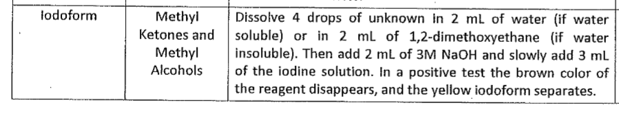 Solved Draw the mechanism of the iodoform test starting with | Chegg.com
