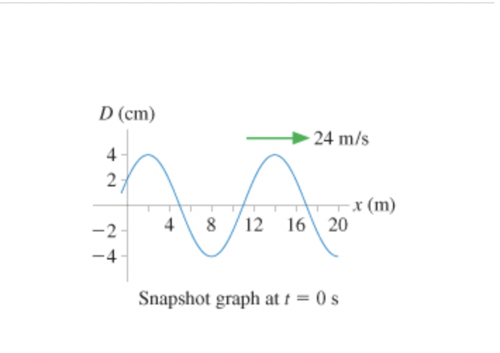 Solved A) What is the amplitude of the traveling wave in the | Chegg.com