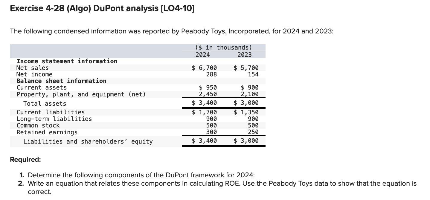 Solved Determine the following components of the DuPont | Chegg.com