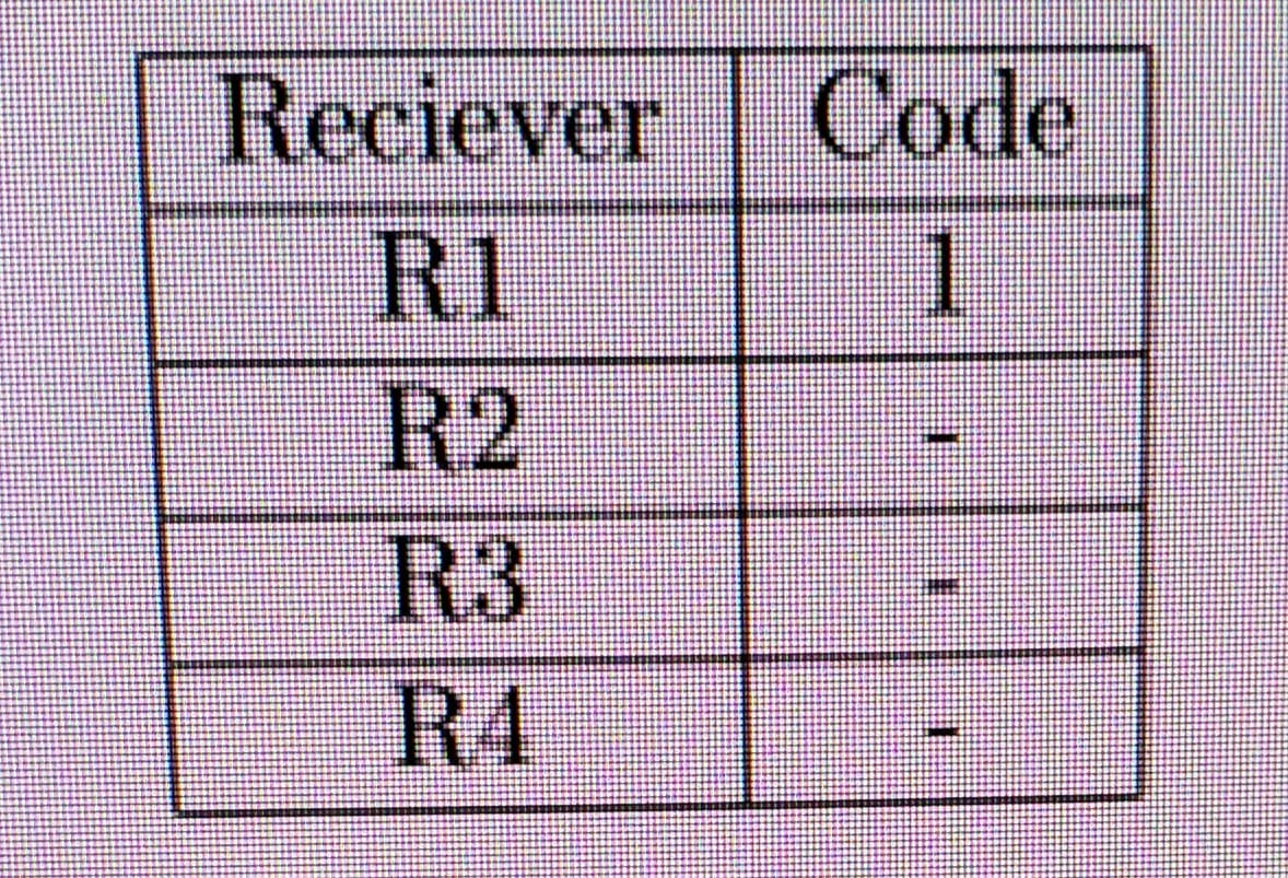 Solved 3-Code Division Multiple Access (CDMA) Consider 4 | Chegg.com
