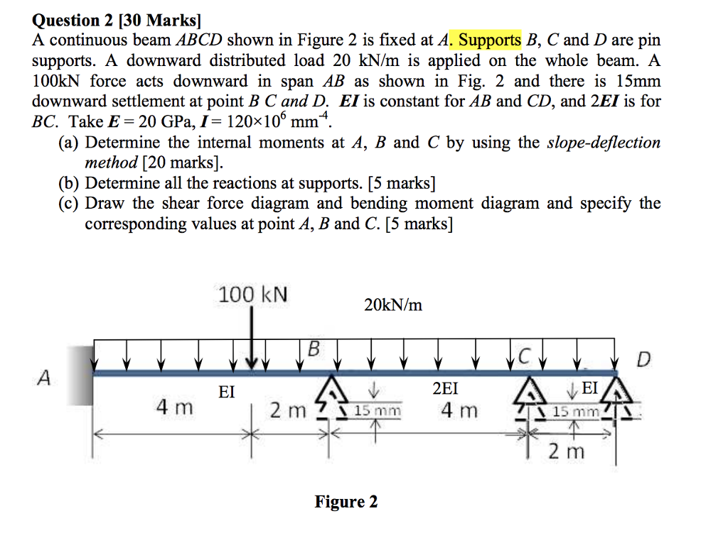 Solved uestion 2 [30 Marks] A continuous beam ABCD shown in | Chegg.com