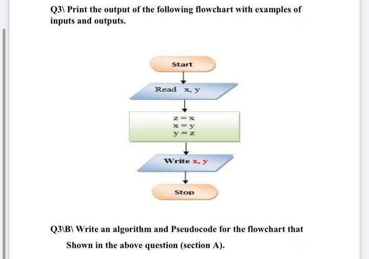 Solved Q31 Print the output of the following flowchart with | Chegg.com