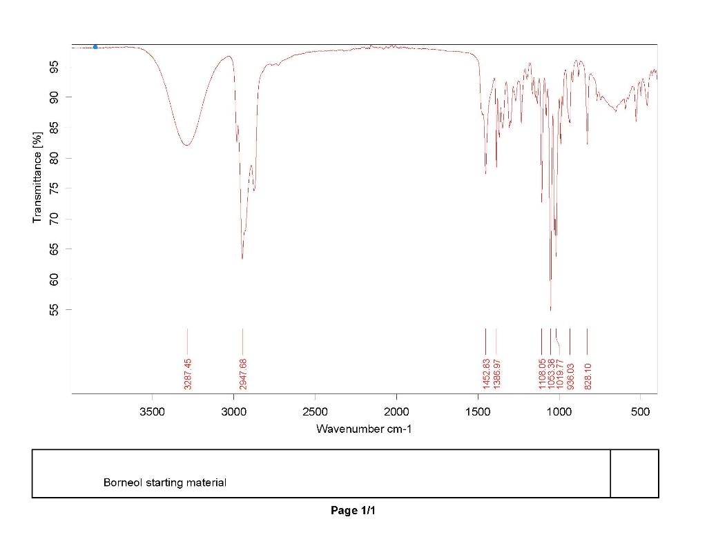 Solved Using the IR spectrum and analyze the NMR spectrum | Chegg.com