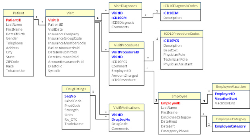Solved Please help me with this database SQL questions refer | Chegg.com