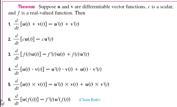 Solved Theorem Suppose u and v are differentiable vector | Chegg.com