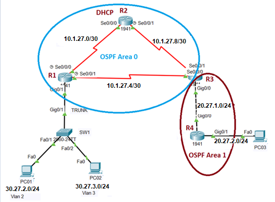 Solved Task 1: Based on the above network topology and the | Chegg.com