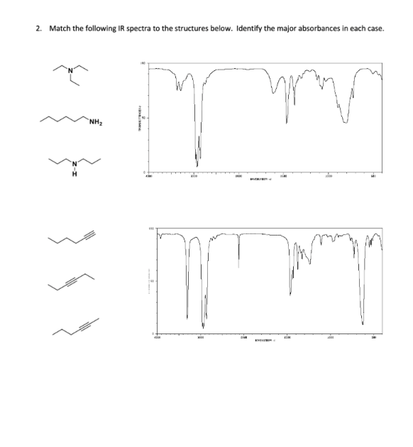 Solved 2. Match the following IR spectra to the structures | Chegg.com
