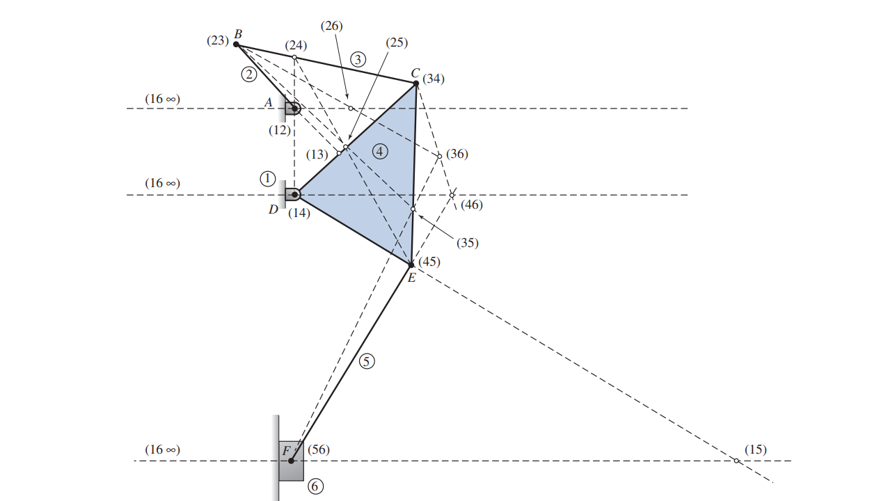 Find Omega 4 ﻿and Other Angular Velocities Using 