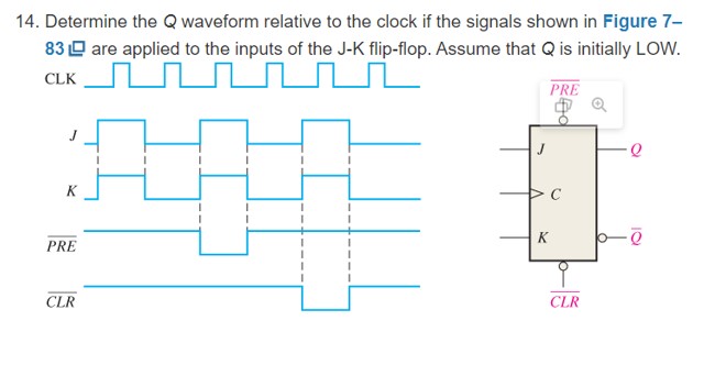14. Determine the Q waveform relative to the clock if | Chegg.com
