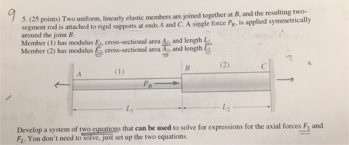 Solved 5. (25 points) Two uniform, linearly elastic members | Chegg.com