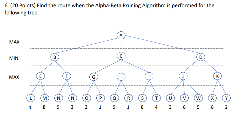 Solved 6. (20 Points) Find the route when the Alpha-Beta | Chegg.com
