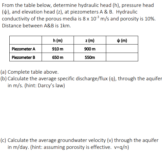 Solved From the table below, determine hydraulic head (h), | Chegg.com
