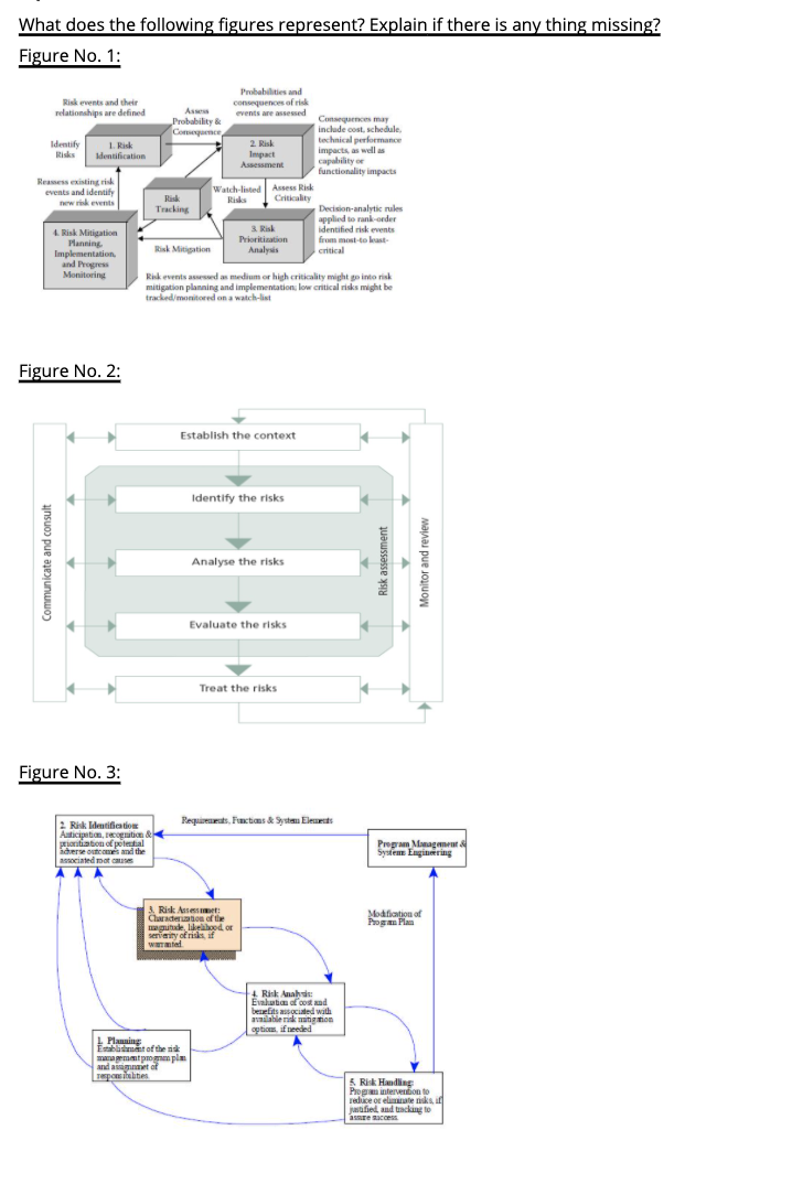 Solved What does the following figures represent? Explain if | Chegg.com