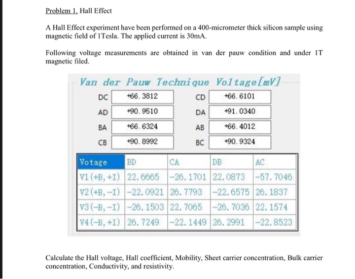 Solved Problem L Hall Effect A Hall Effect experiment have | Chegg.com