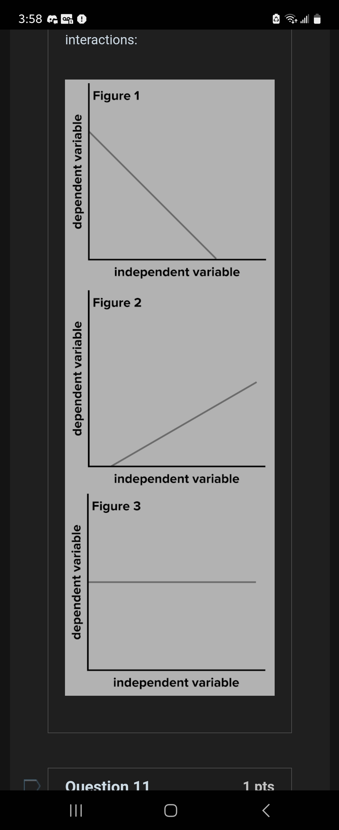 Independent variable = rate of signaling by the | Chegg.com
